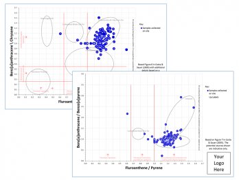 PAH Double Ratio Tool – Land Quality Management LQM